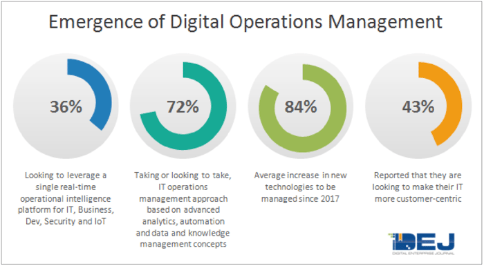 [Report] The Roadmap To Becoming a Top Performing IT Operations Organization